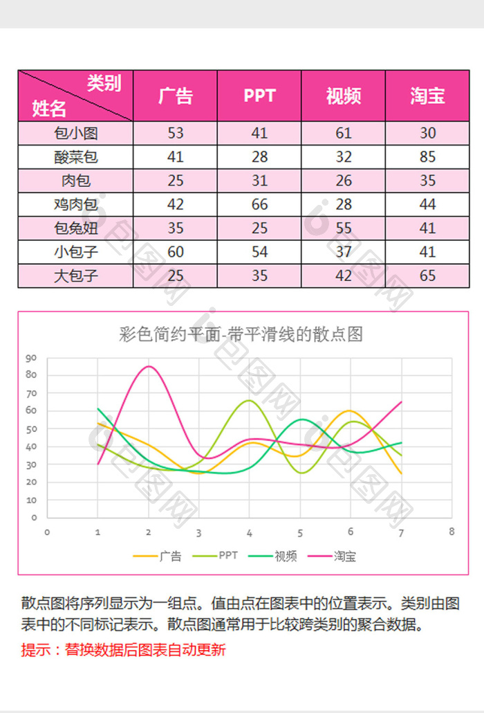 多彩简约带平滑线的散点图excel模板下载 包图网 0029