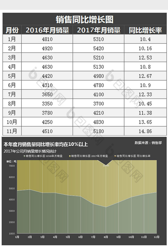 简约实用销量同比增长图excel模板下载 包图网