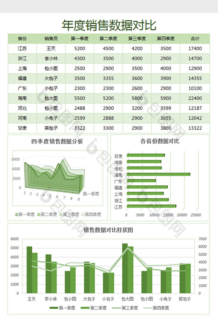销售数据对比表格excel模板下载 包图网