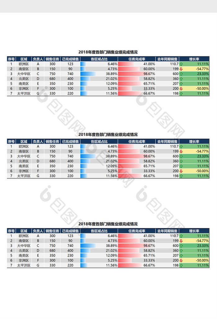 销售业绩统计分析迷你条形图excel表模下载 包图网