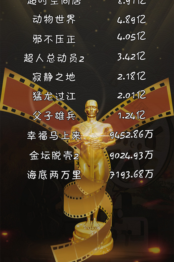 【电影节电影票房排行榜信息长图】图片下载-包图网