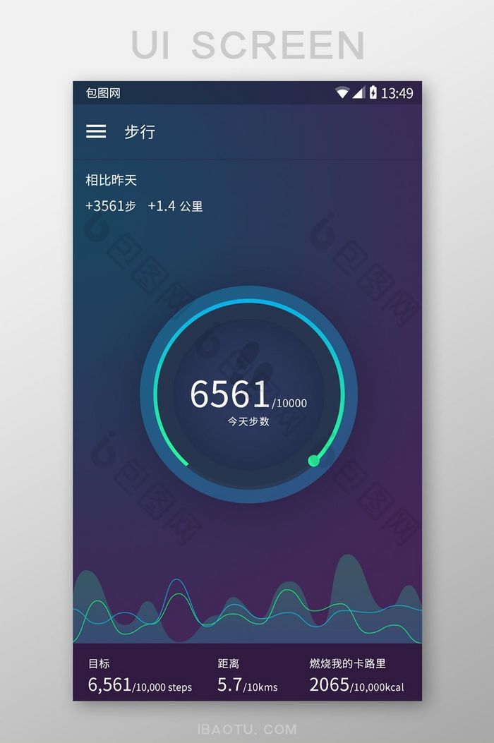 手机运动APP跑步APP健身软件首页设计-包图网