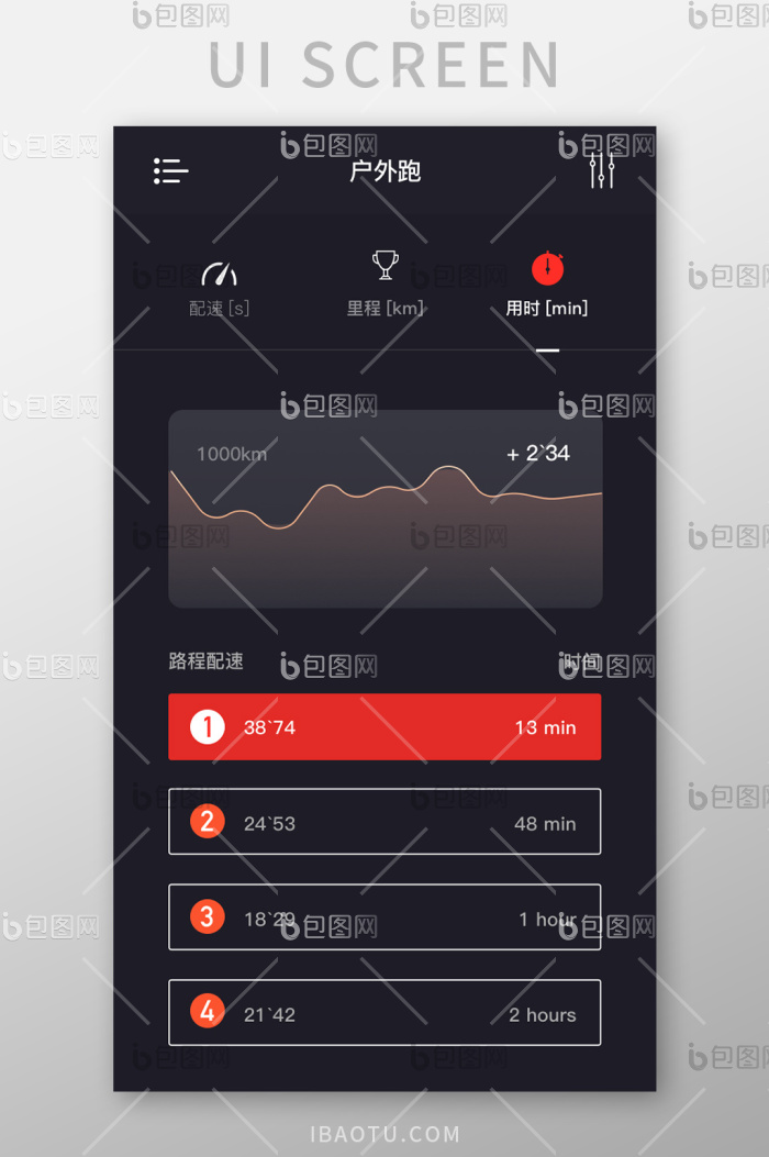 运动健身app跑步数据UI移动界面-包图网