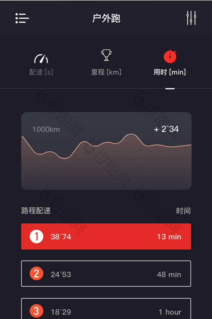 运动健身app跑步数据UI移动界面-包图网
