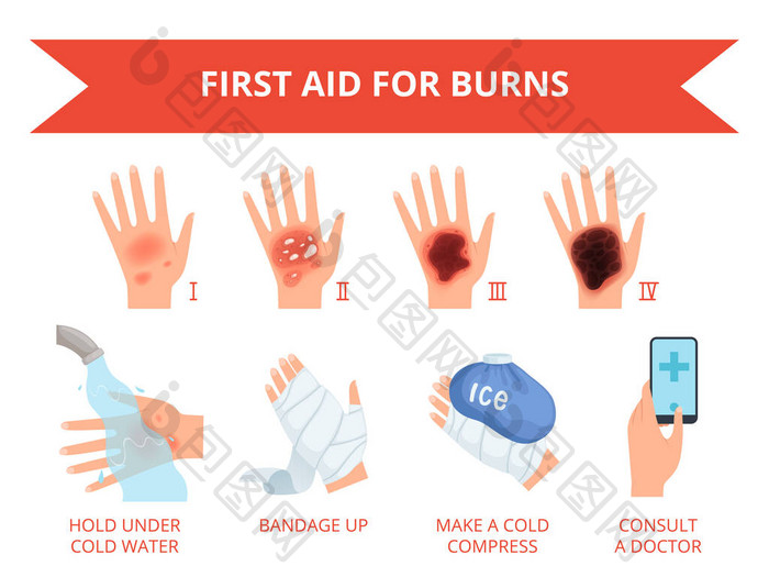人体皮肤层损坏从太阳光的变化图片-包图网企业站