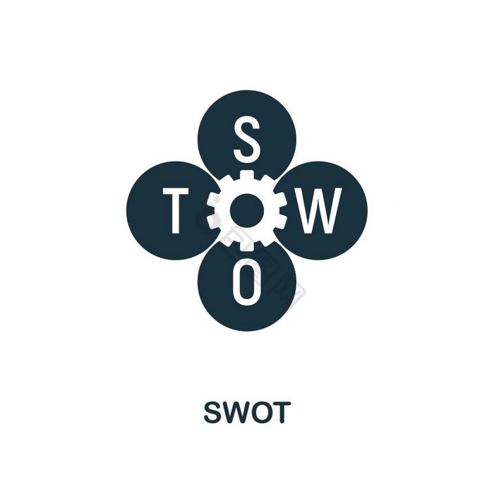 swot图片-swot素材免费下载-包图网